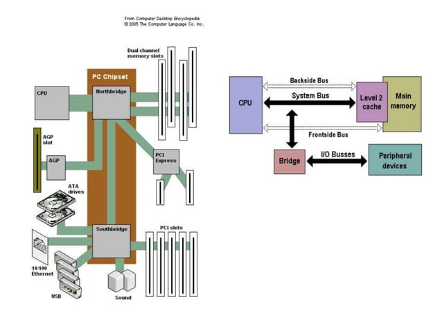 businterconnection ppt.pptx