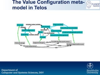 Modeling Competition-driven Business Strategy for Business IT Alignment ...