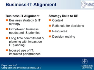 Modeling Competition-driven Business Strategy for Business IT Alignment ...