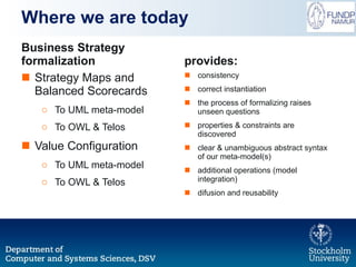 Modeling Competition-driven Business Strategy for Business IT Alignment | PPT | Business ...