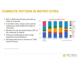 Mobility and City Streets: Bus Karo by Amit Bhatt | PDF
