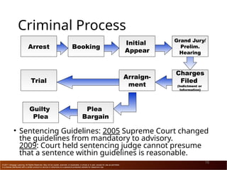 BUS LAW CH6 CRIMINAL LAW.ppt BUS LAW CH6 CRIMINAL LAW.ppt