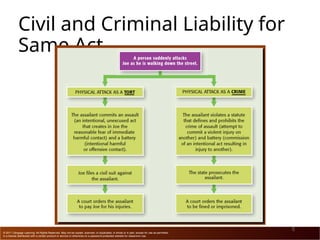 BUS LAW CH6 CRIMINAL LAW.ppt BUS LAW CH6 CRIMINAL LAW.ppt