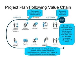 Bus loyalty card Innovation Management Class 2014 | PPT