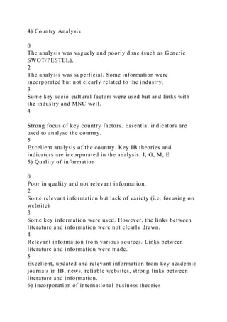 BUSM 1222 International Business –Marking Rubric for EssayHow .docx