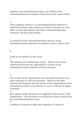 BUSM 1227 International Business –Marking Rubric for EssayHow .docx