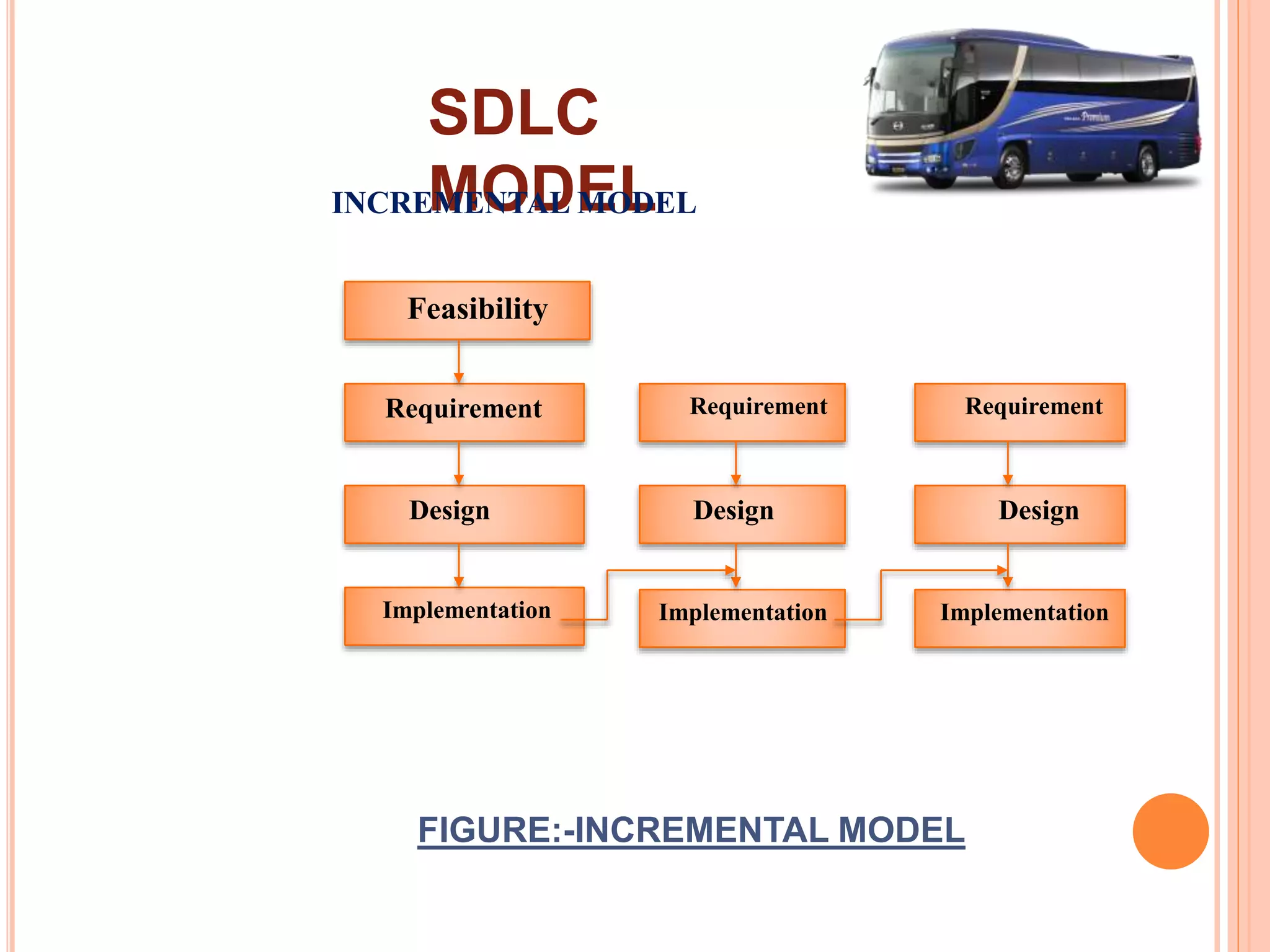 Bus management system | PPTX