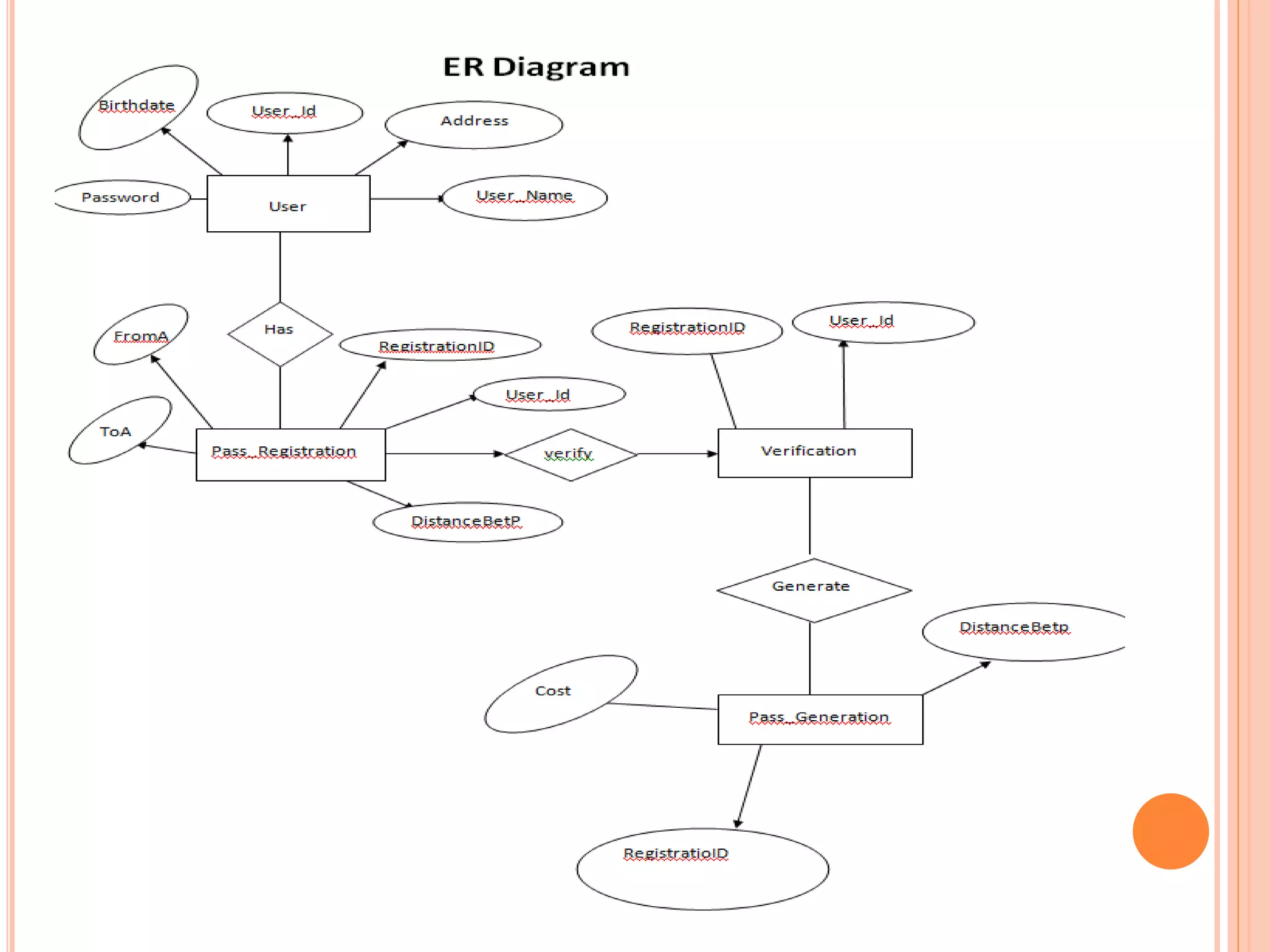 Bus management system | PPTX