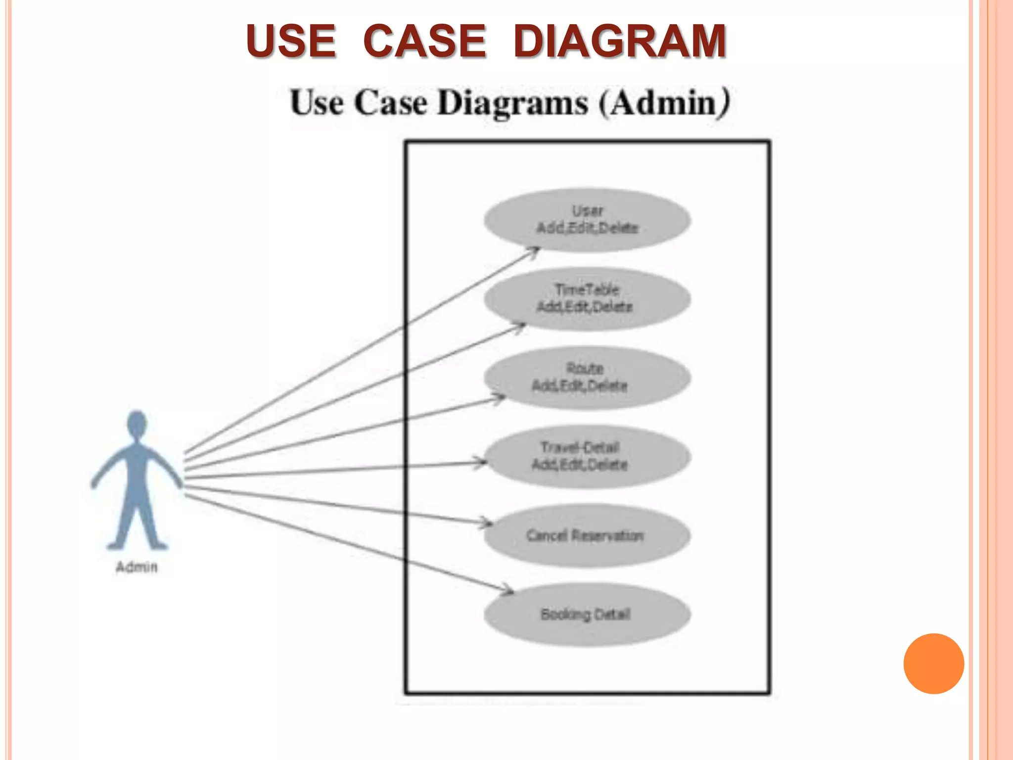 Bus management system | PPTX