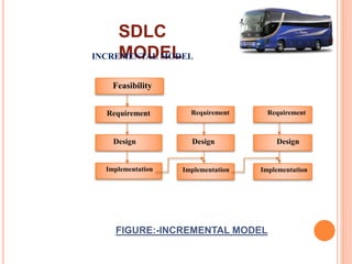 Bus management system | PPTX