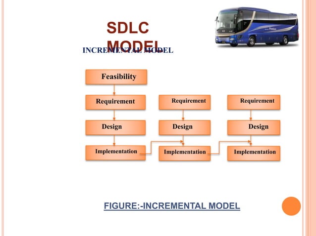 Bus management system | PPTX