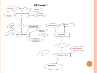 Bus management system | PPTX