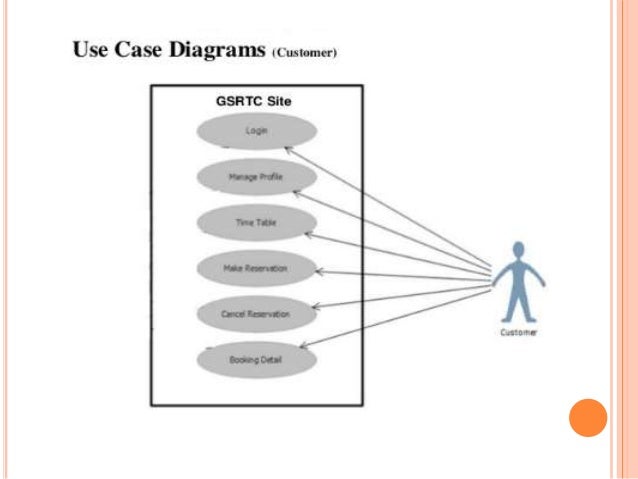 Activity Diagram For Bus Management System Er Diagram For Da