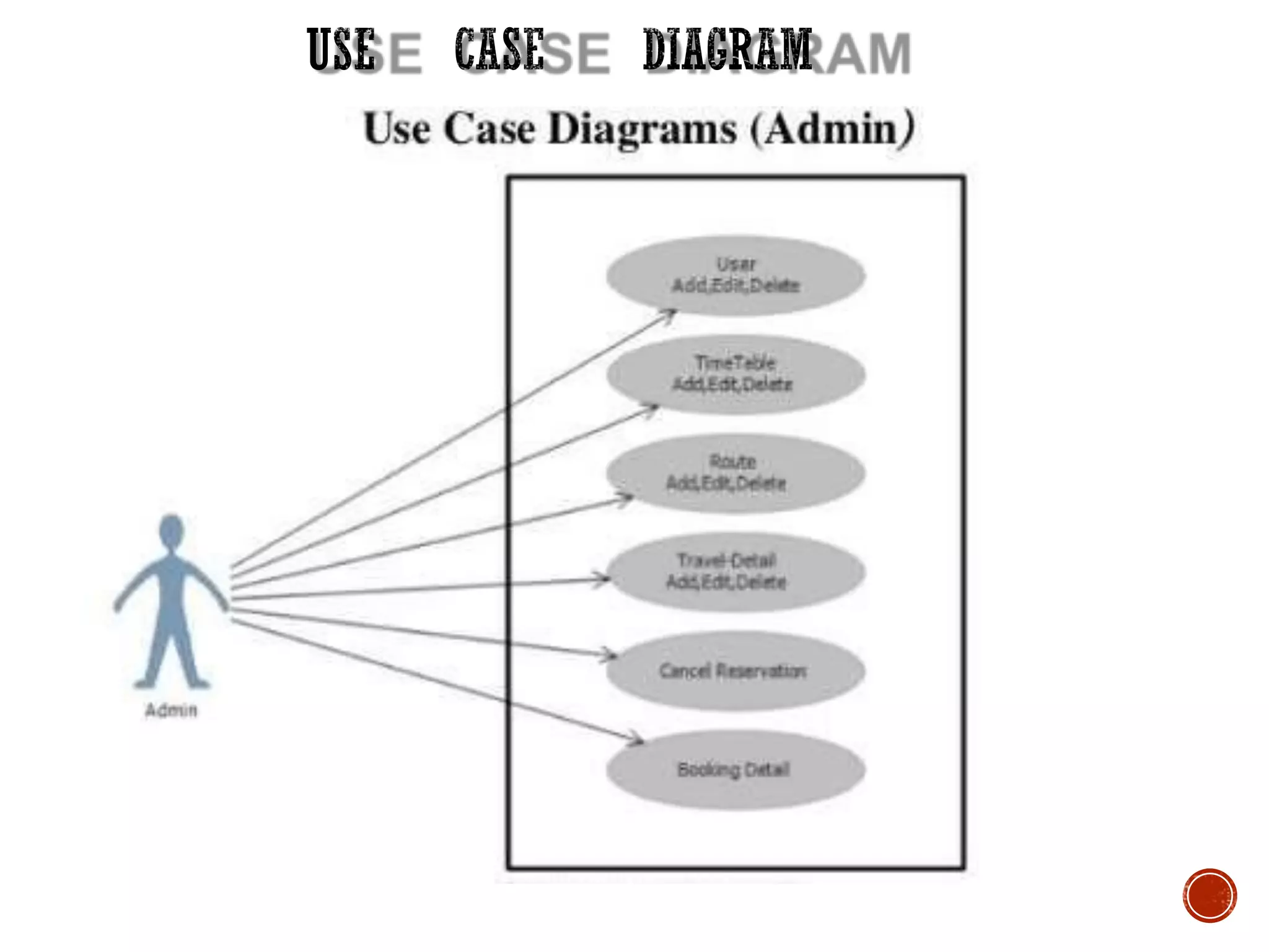 Bus management system | PDF
