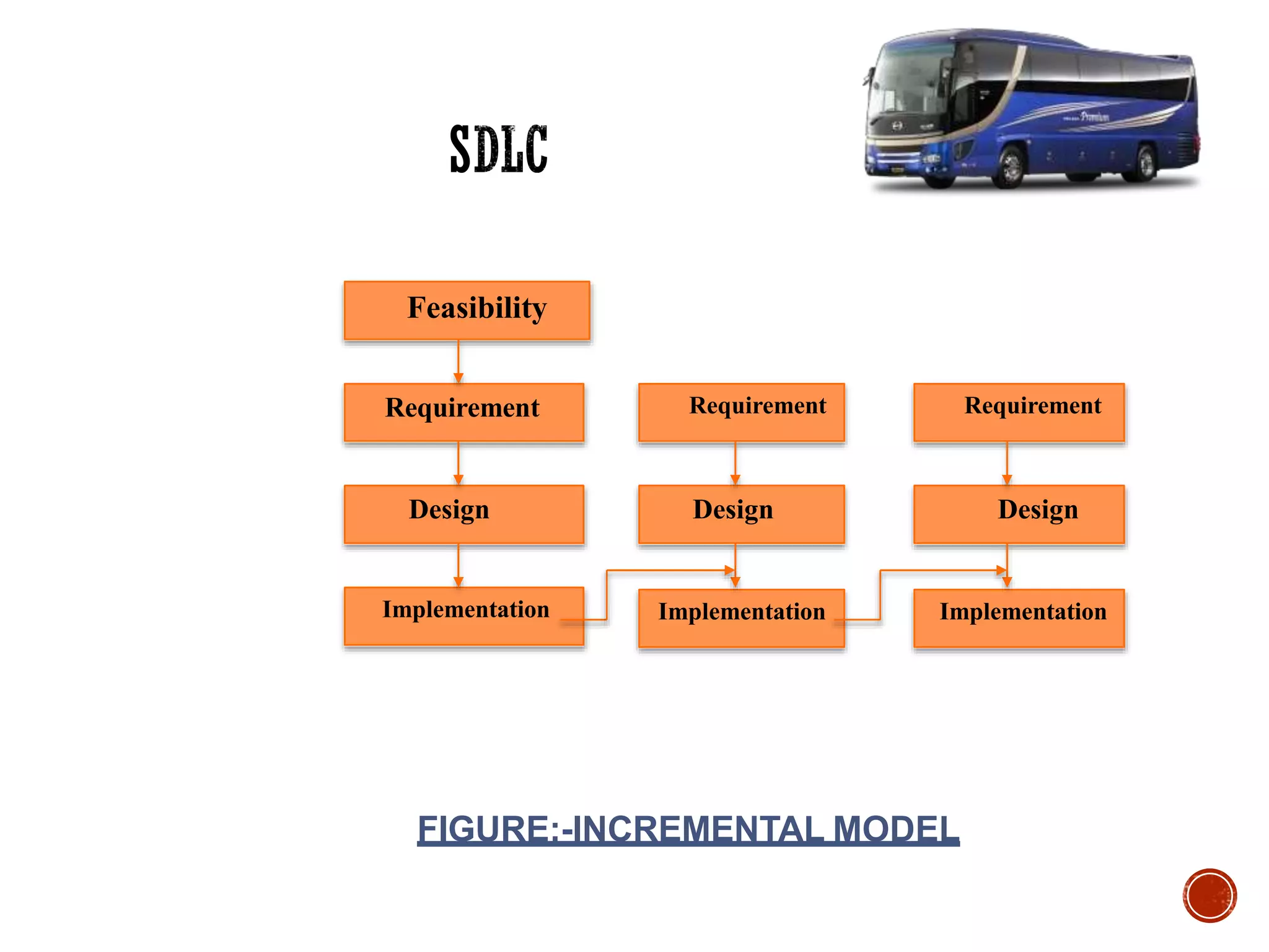 Bus management system | PDF