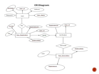 Bus management system | PDF | Operating Systems | Computer Software and Applications
