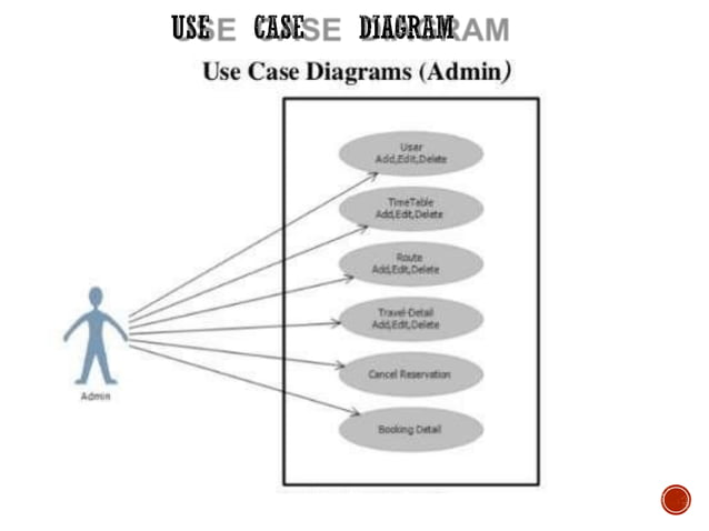 Bus management system | PDF | Operating Systems | Computer Software and Applications