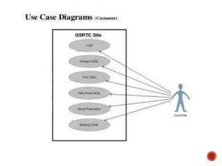 Bus management system | PPT