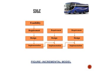 Bus management system | PDF | Operating Systems | Computer Software and Applications