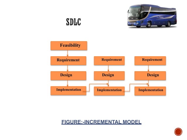 Bus management system | PDF | Operating Systems | Computer Software and ...