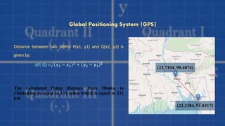Application of Business Mathematics in real life (PPT) | PPTX