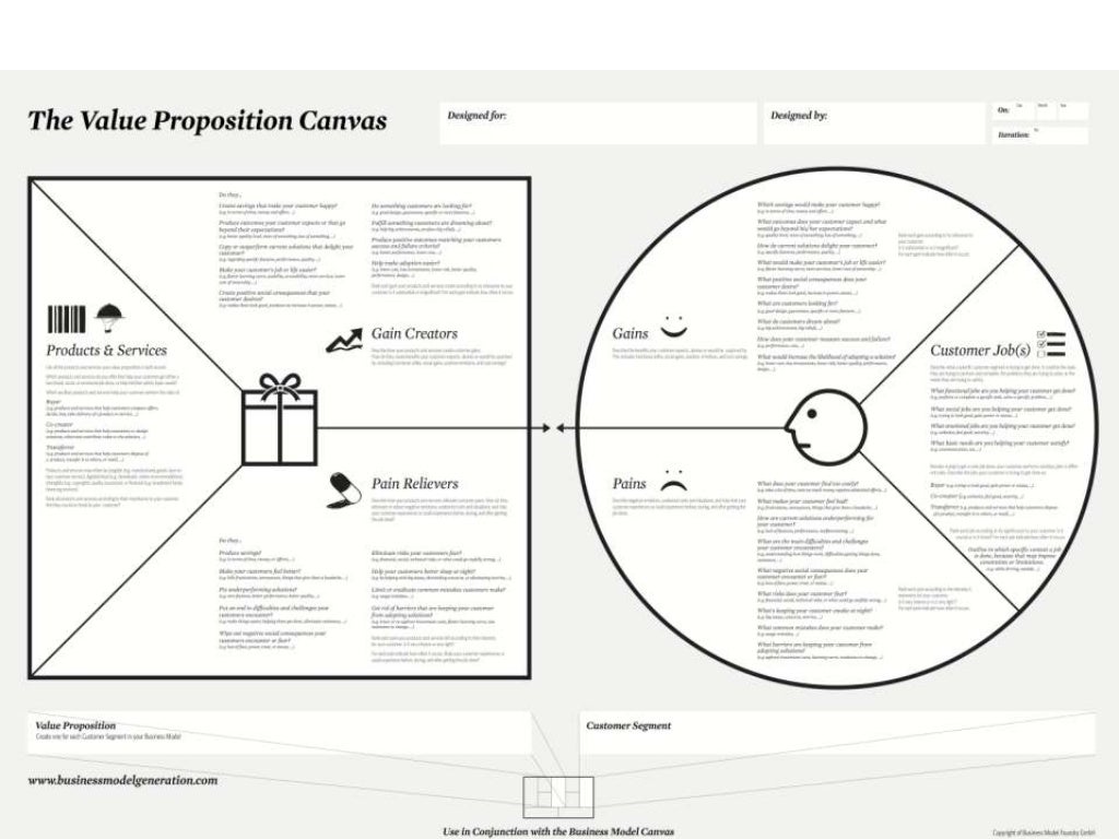 Key Activities What’s Most Important