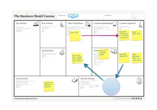 Business models explained (Canvas) | PPT