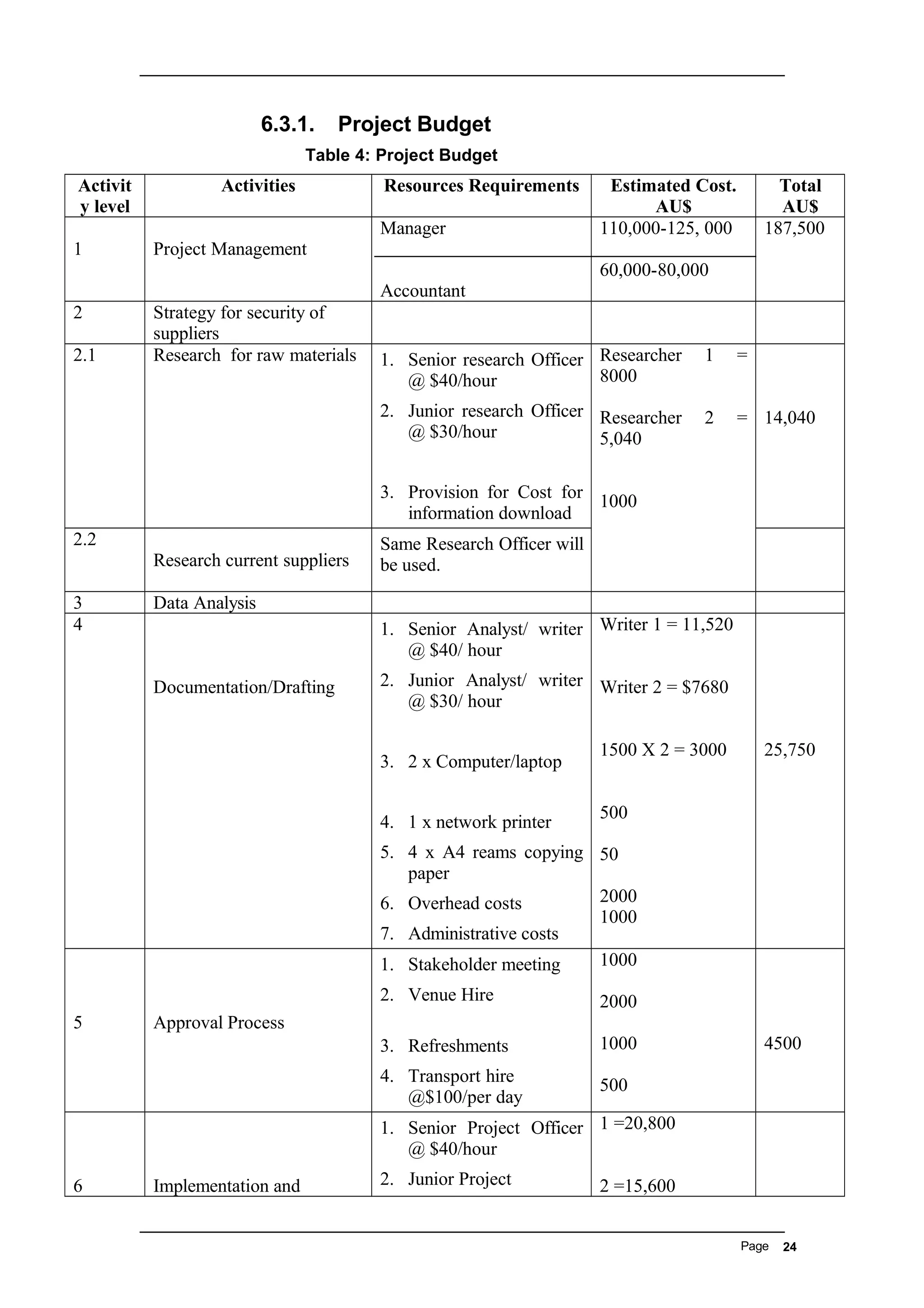 Busn7024 Project Management Plan Example | Pdf