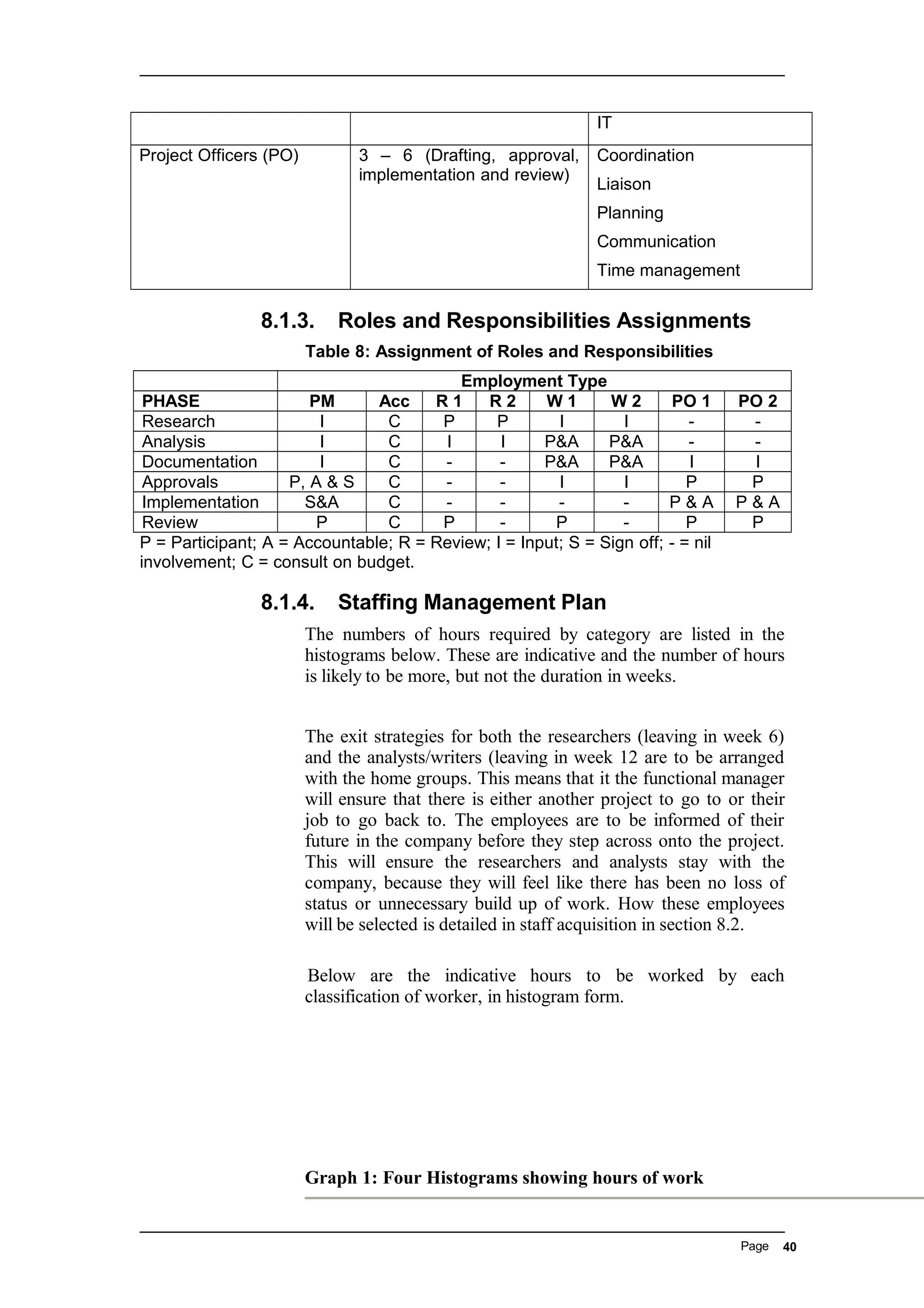 Busn7024 Project Management Plan Example | Pdf