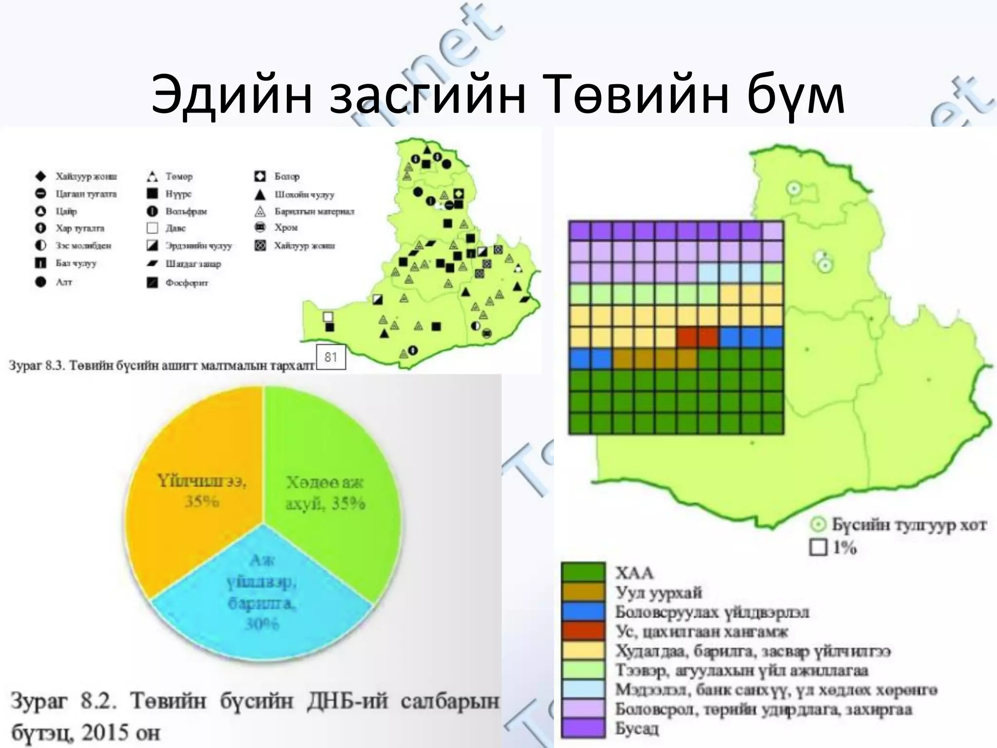 Bus nutgiin hugjil | PDF