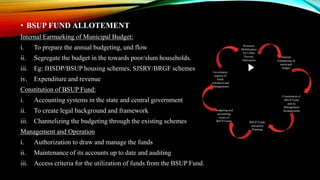 Basic services to Urban poors(BSUP) | PPTX