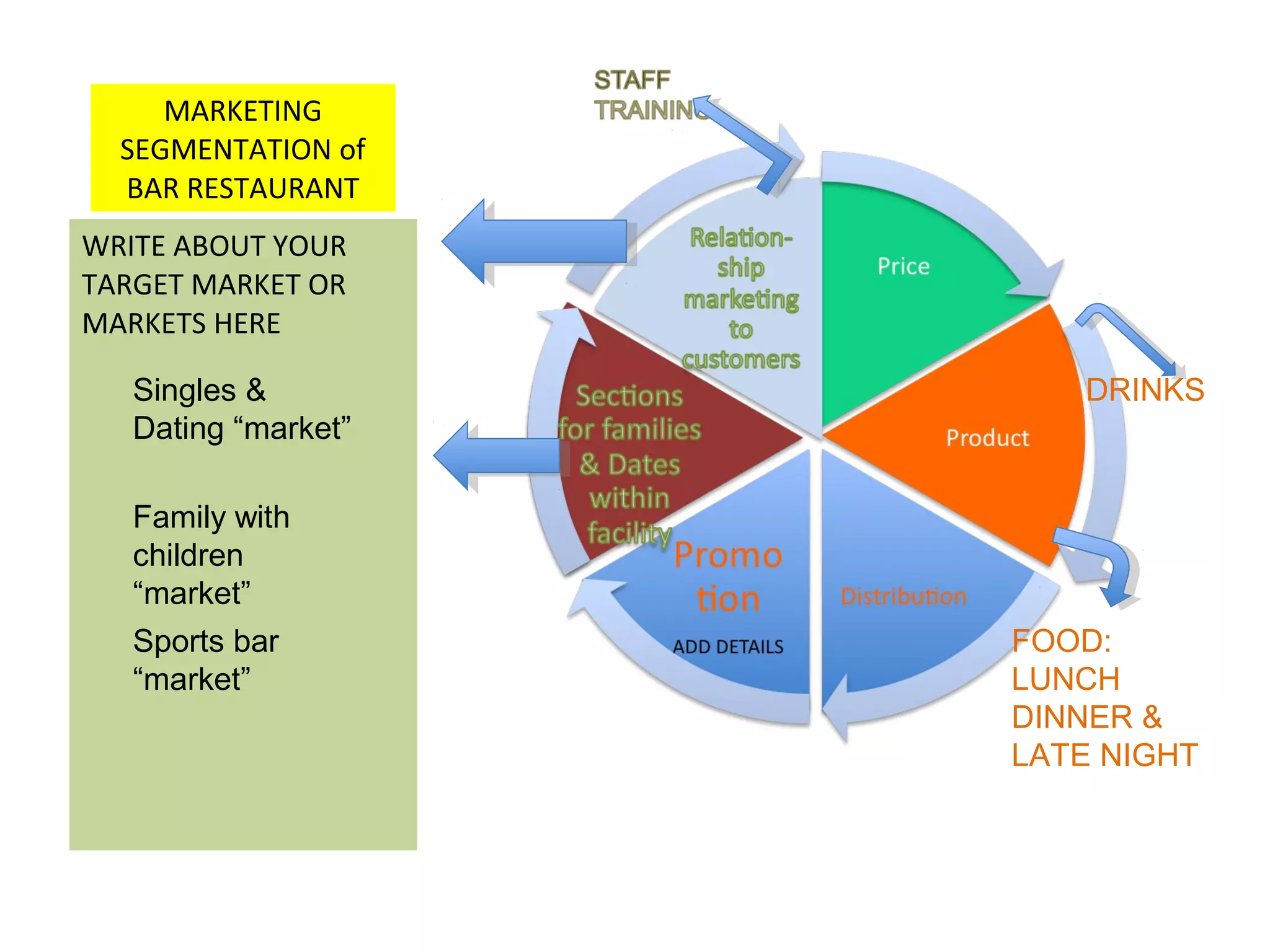 Bus plan market segmentation slide | PPT
