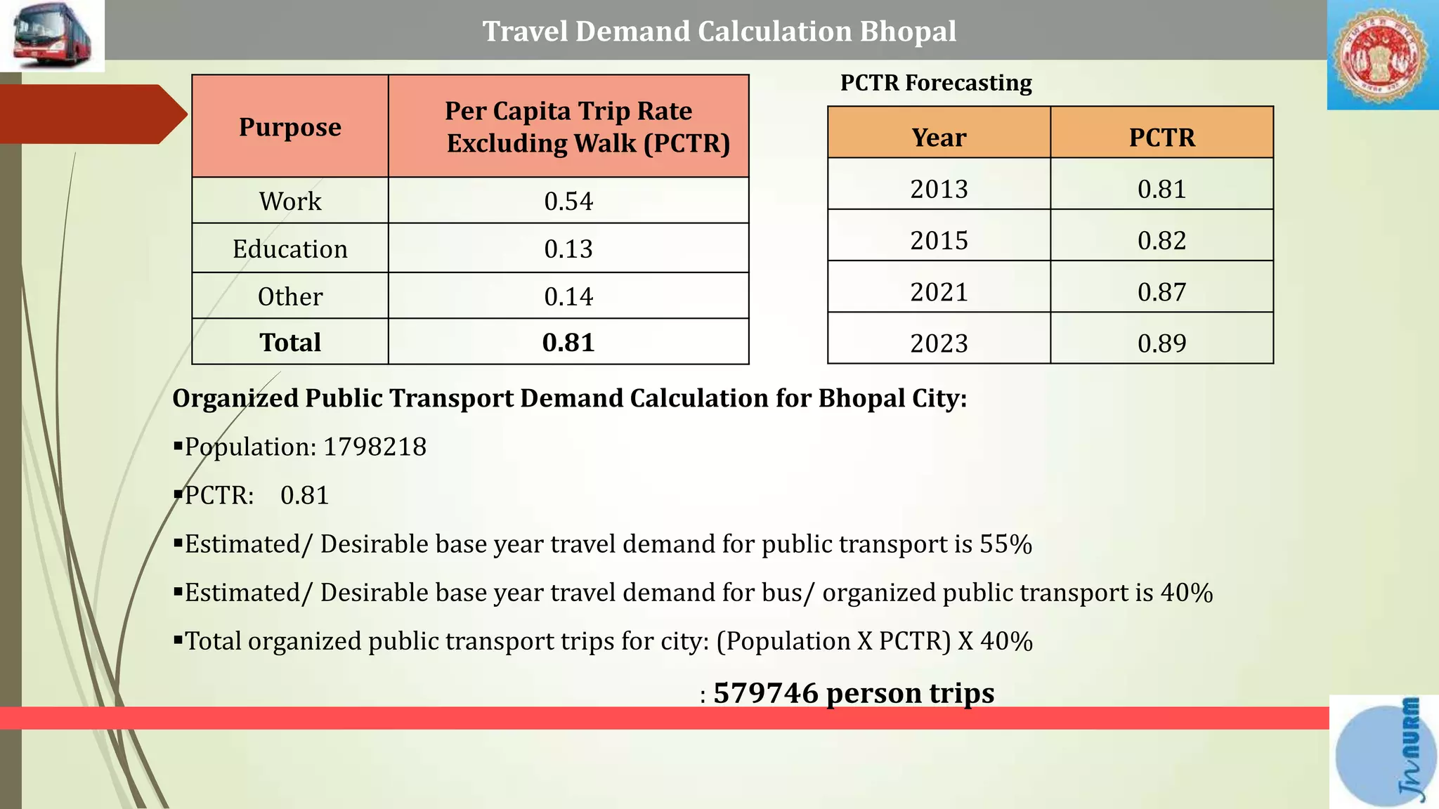 BUS PROCUREMENT | PPT