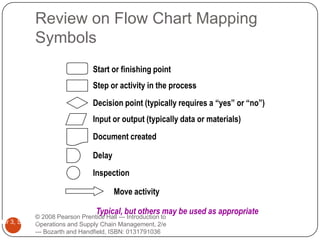 Buspro infosheet4 | PPT