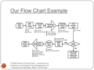 Buspro infosheet4 | PPT