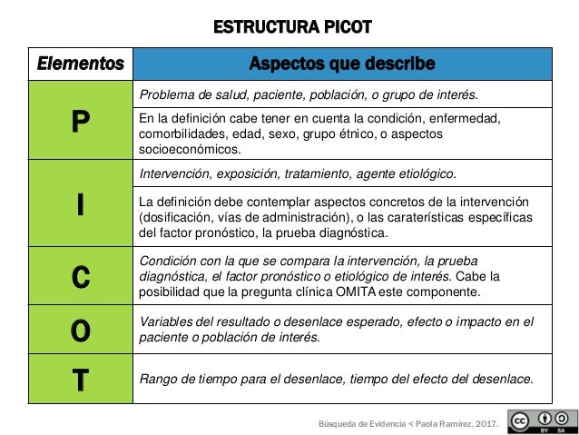 Búsqueda Avanzada para Medicina Basada en la Evidencia