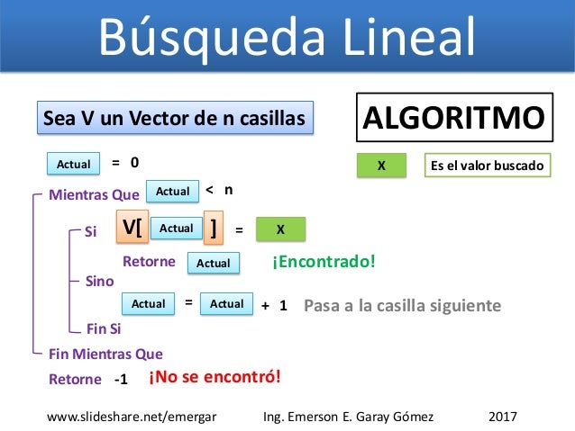 Búsqueda lineal