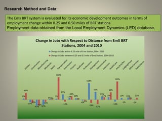 Bus Rapid Transit (BRT) | PPTX