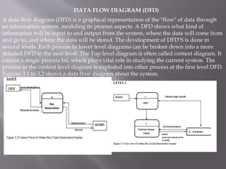 bus reservation.pptx
