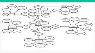BUS RESERVATION SYSTEM.pptx