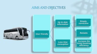 Bus reservationsystemppt | PPTX