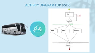 Bus reservationsystemppt | PPTX