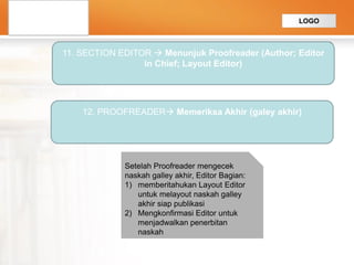 MANAJEMEN PENERBITAN | PDF