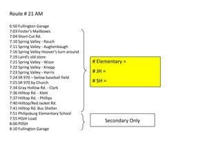 Bus route forms | PPTX
