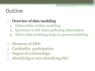 BusRules-InterpretingERDs.pptx