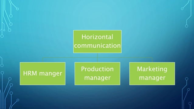 Horizontal Communication | PPTX | Business | Business and Finance