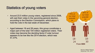 Should voting age remain 18? | PPTX
