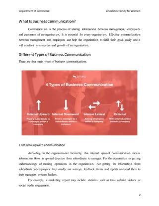 Types of Business Communication | PDF