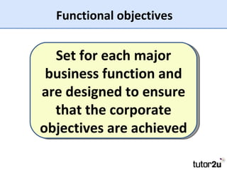 Introduction to Corporate and Functional Objectives | PPT
