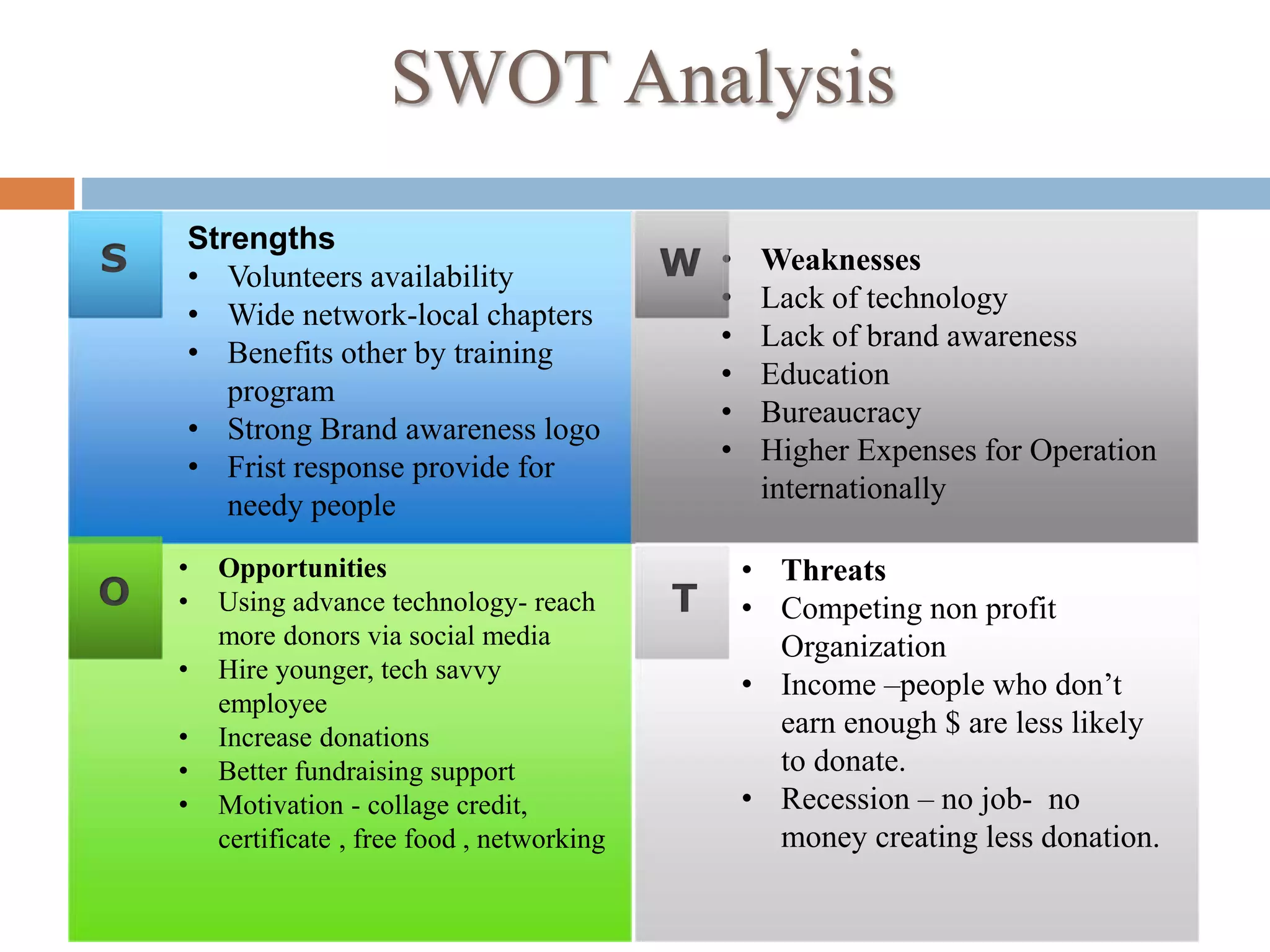marketing plan for non profit organization | PPTX